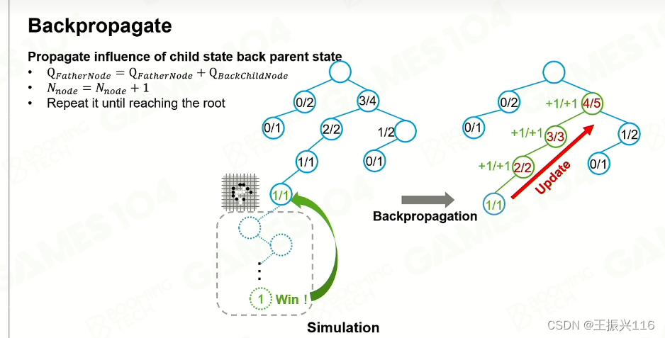 学习笔记14：AI_a*算法和orca-CSDN博客