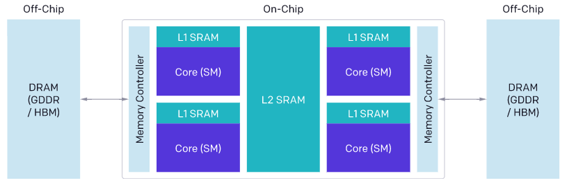Triton：openai开源GPU编程神器_openai triton 文档-CSDN博客