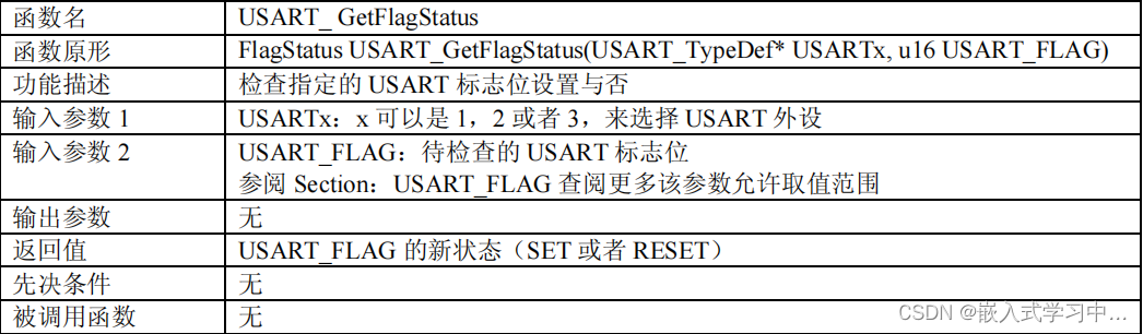 USART-CSDN博客