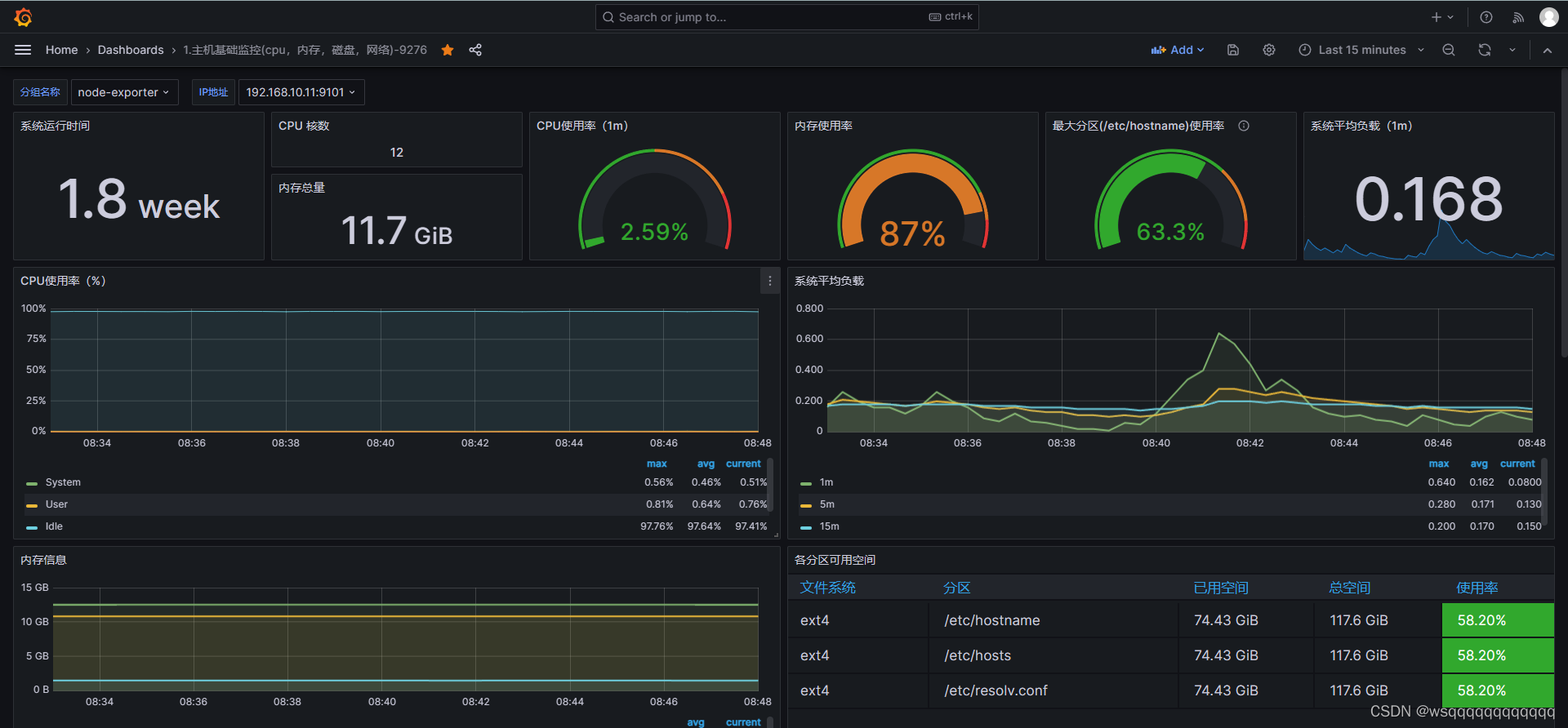 Spring Boot整合Prometheus+Grafana 记录_springboot prometheus grafana-CSDN博客