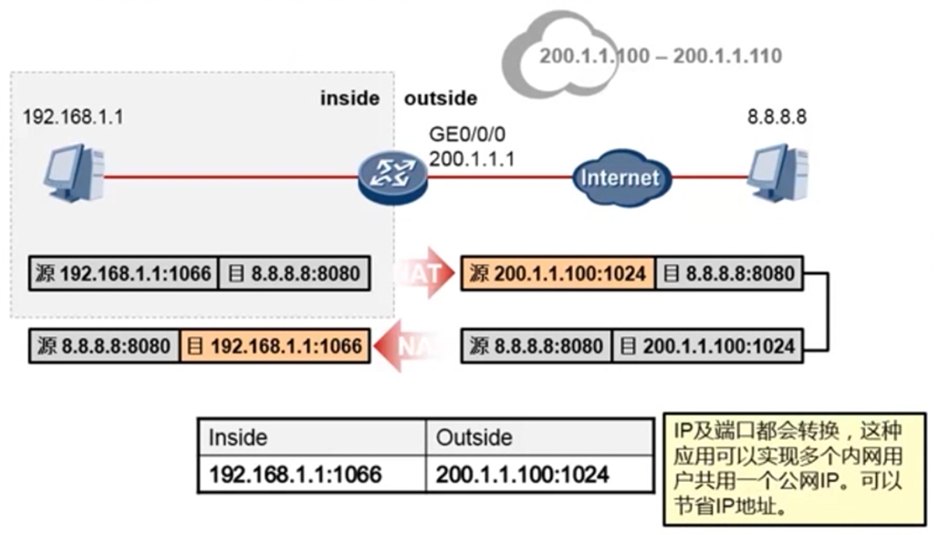 浅谈NAT类型_no-pat-CSDN博客