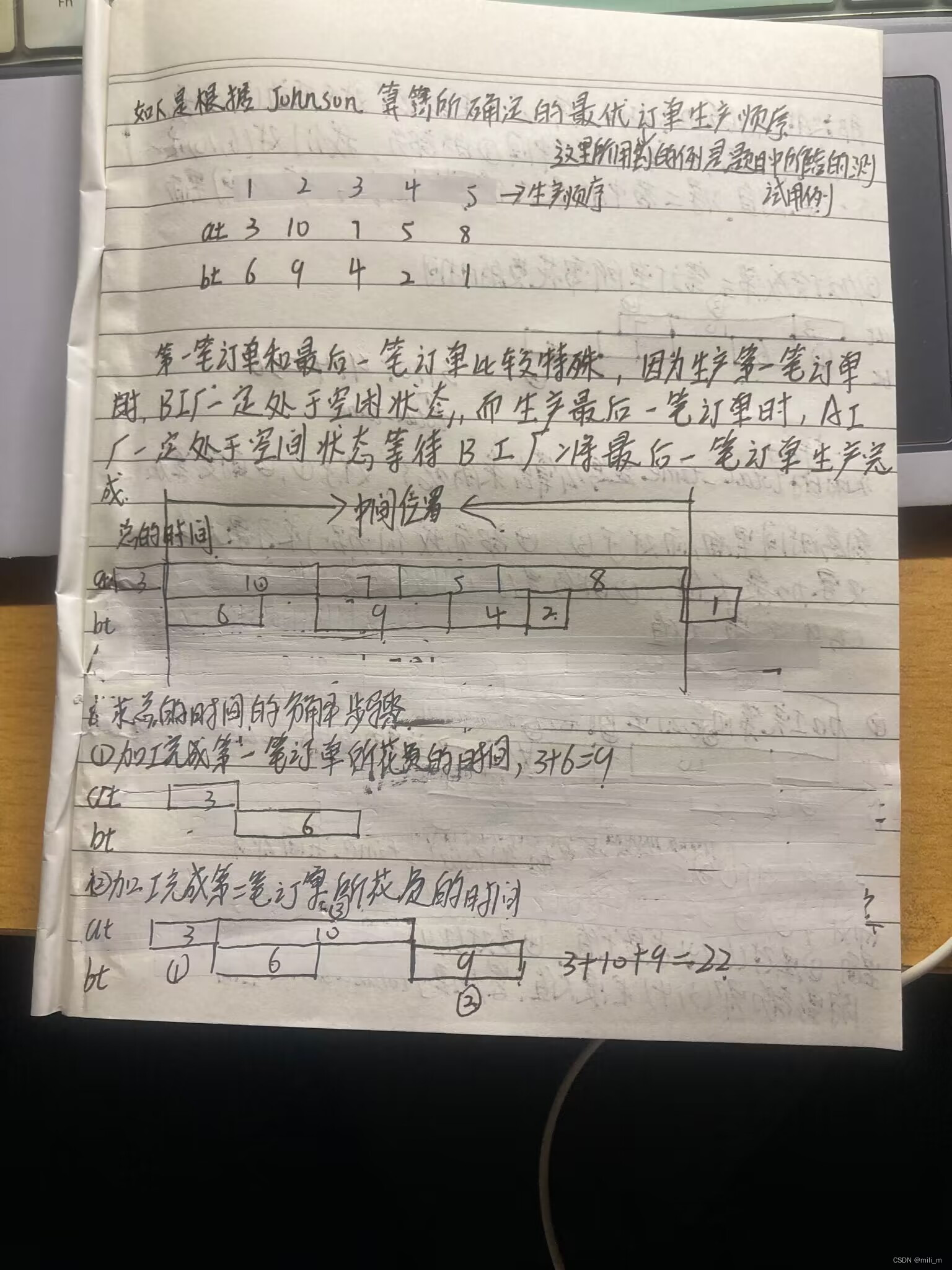 OJ题目 P1476 加工生产调度_未来车间oj-CSDN博客