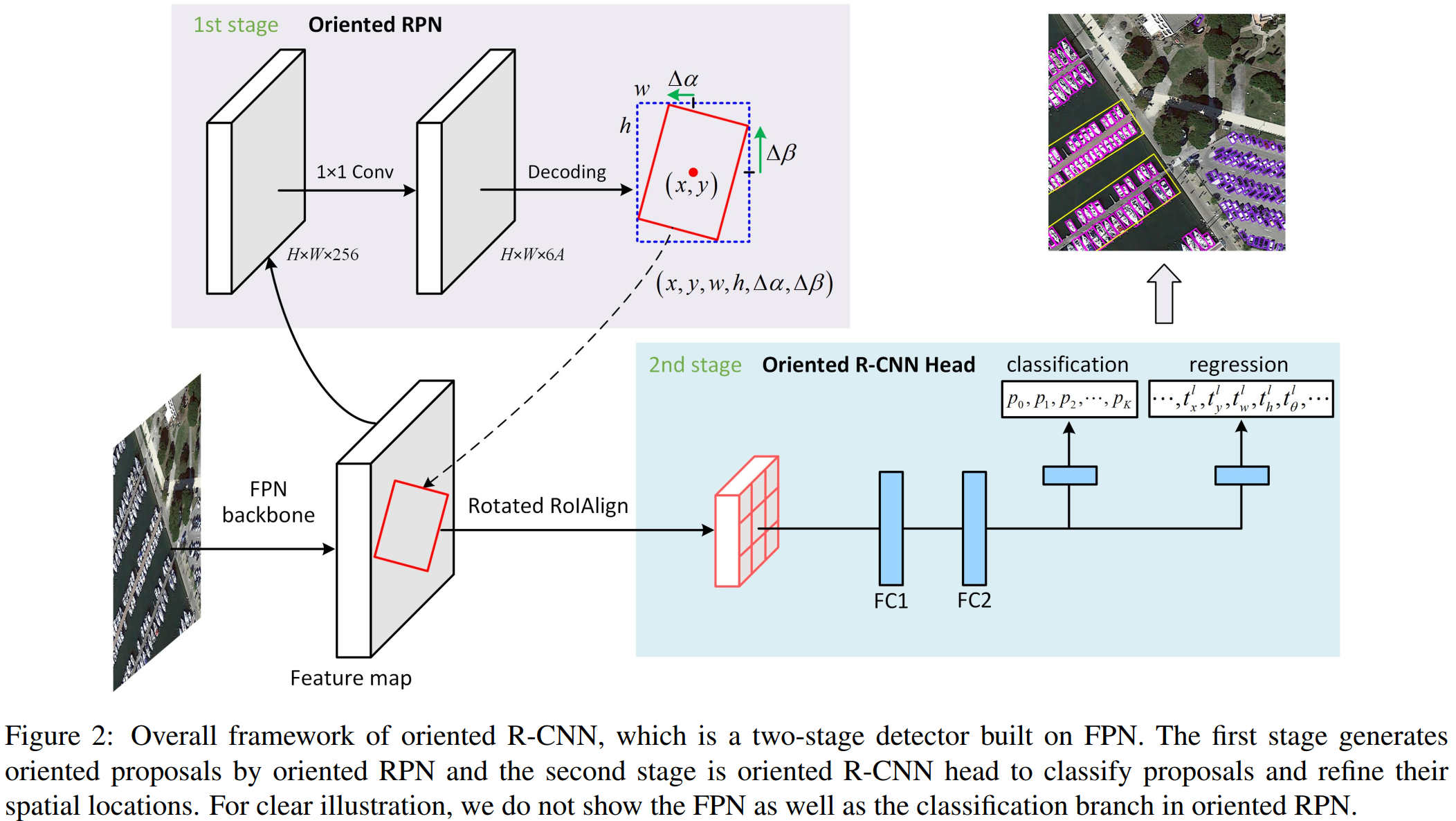 【论文阅读】Oriented R-CNN for Object Detection-CSDN博客