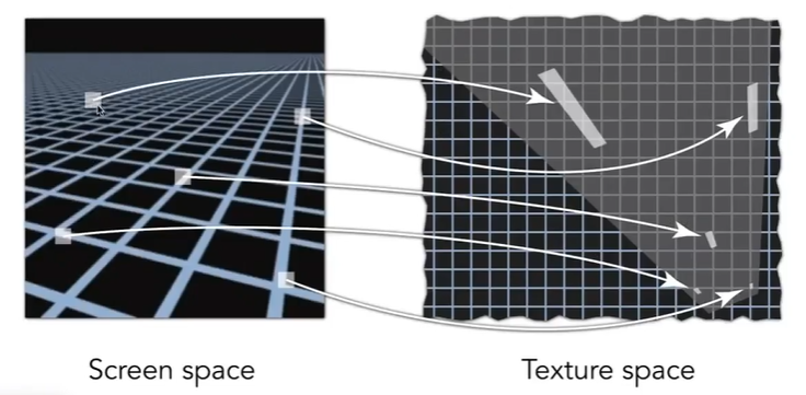 games101学习笔记_Shading3(着色)-CSDN博客