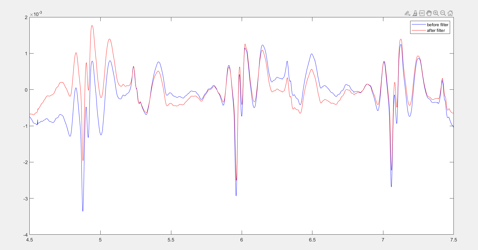 matlab 滤波器设计代码样例_fdesign.bandpass-CSDN博客