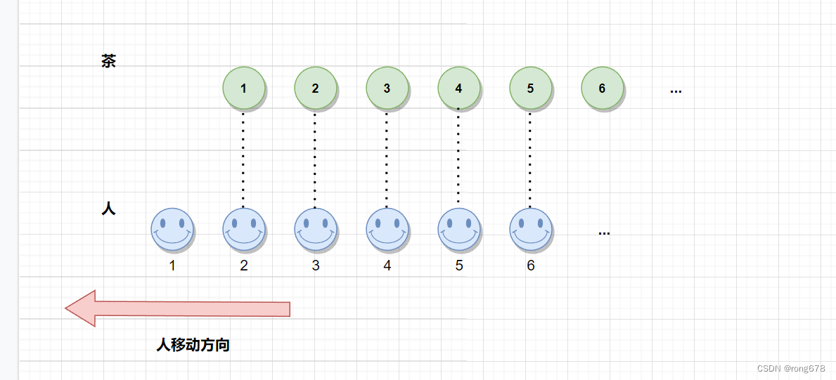 Codeforce Tea Tasting 二分 前缀和 差分 综合算法题cordforce二分的题目 Csdn博客