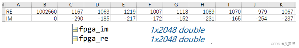 Fpga实现对锯齿波的fft分析锯齿波的傅里叶变换 Csdn博客