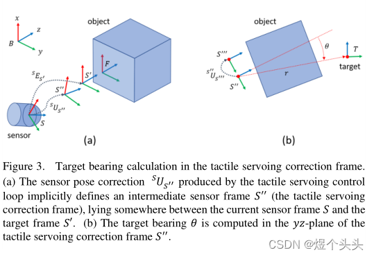 【基于机械臂触觉伺服的物体操控】论文研读《Goal-Driven Robotic Pushing Using Tactile and ...