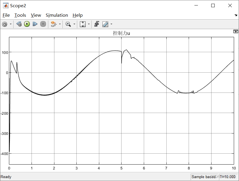 SMC/VSC（九）——控制器容错自适应滑模控制(含程序模型)-CSDN博客