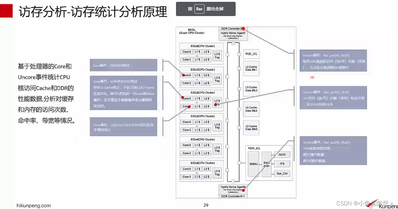 鲲鹏Devkit性能分析工具课堂笔记—第一讲：鲲鹏性能分析工具介绍_java性能分析 华为-CSDN博客