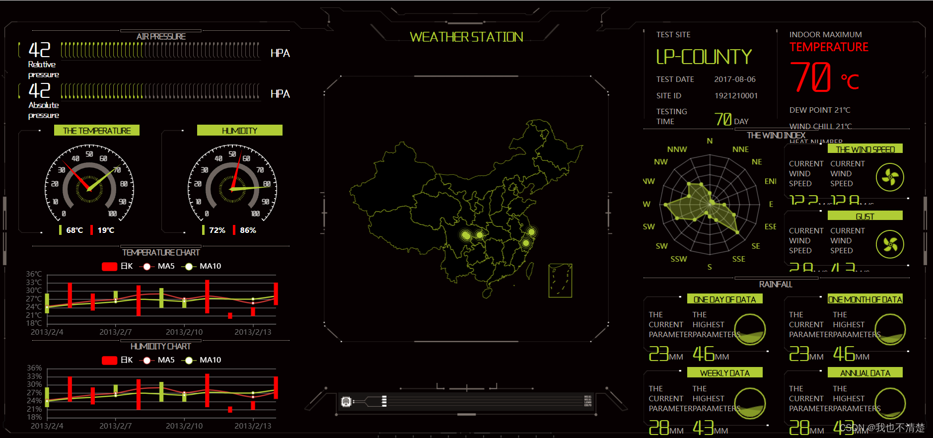 Html Echarts图形统计实时显示dht11温度（五）html温度用什么图表显示 Csdn博客