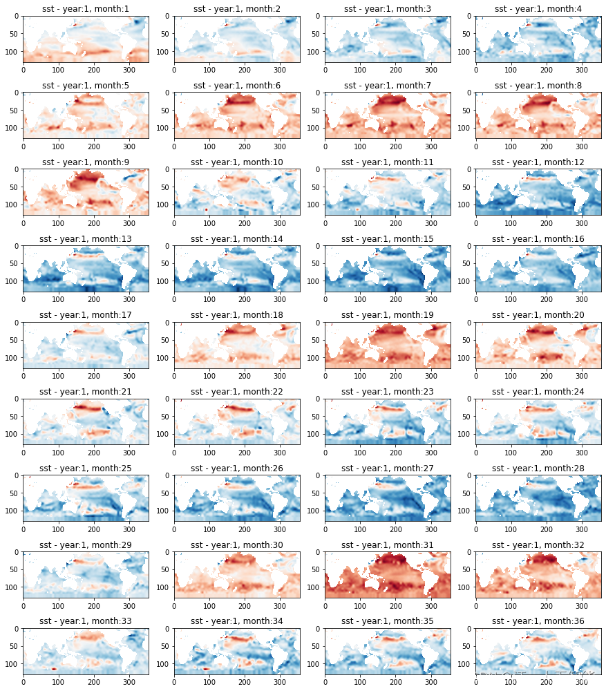 【机器学习入门与实践】合集入门必看系列,含数据挖掘项目实战:模型融合、特征优化、特征降维、探索性分析等,实战带你掌握机器学习数据挖掘。机器学习 预测报废率 Csdn博客
