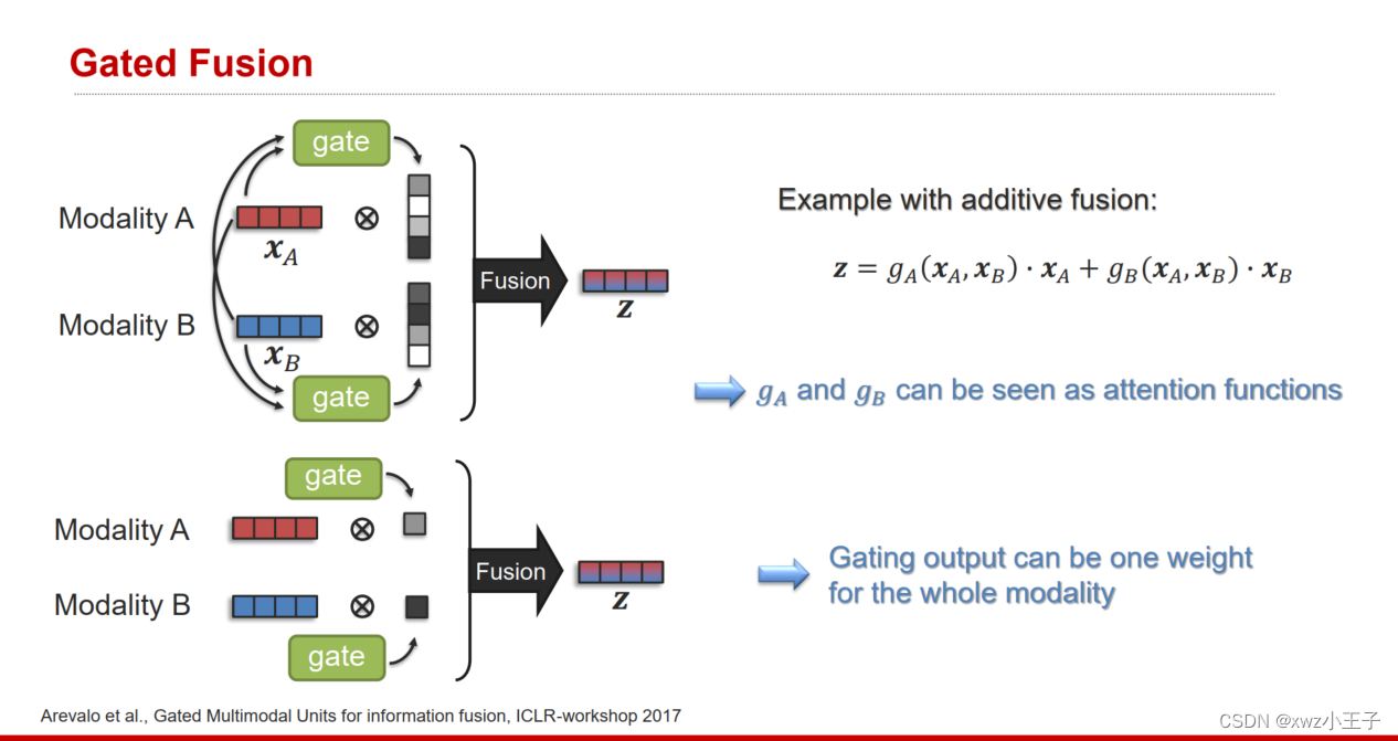 Multimodal Machine Learning day25-CSDN博客
