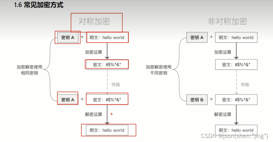 密码学-password 2_password2-CSDN博客