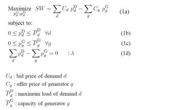 Lecture01：市场出清问题的优化建模_lecture01:市场出清问题的优化建模-CSDN博客