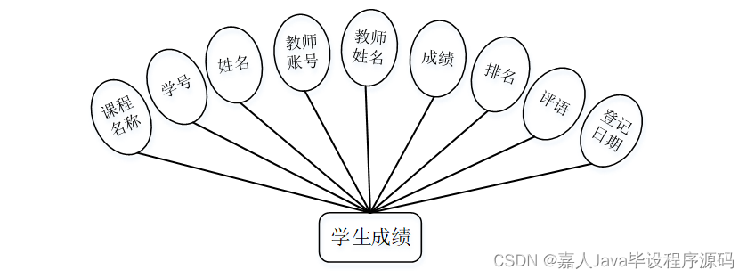 独有源码 Springboot学生选课系统576i3借鉴他人经验,找到适合自己的毕业设计选课系统背景图 Csdn博客