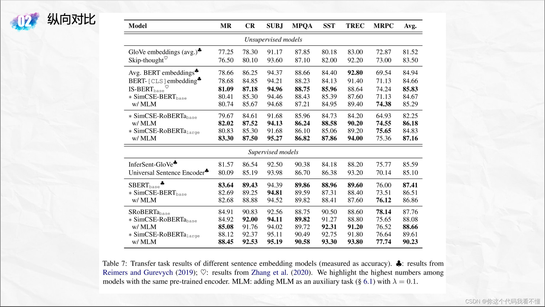 自然语言处理nlp文本分类顶会论文阅读笔记(二)bottom Up Constituency Parsing And Nested Named En Csdn博客