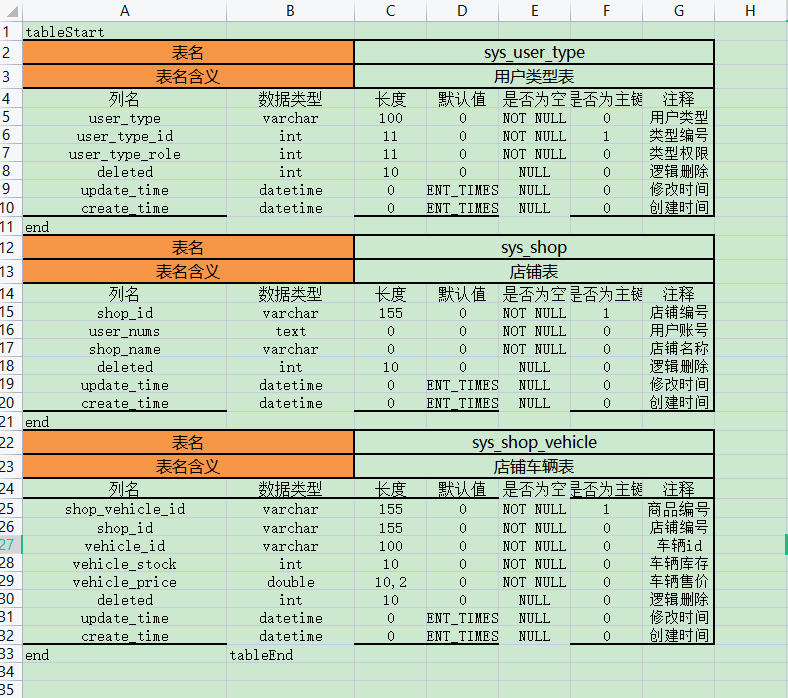 Java通过excel数据库文档生成数据库java Excel生成数据库表和字段说明 Csdn博客