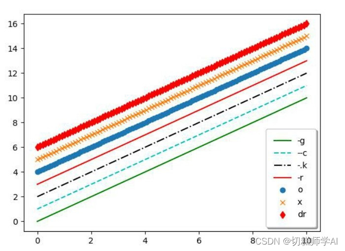 Python数据可视化模块matplotlib详解python数据可视化matplotlib模板 Csdn博客