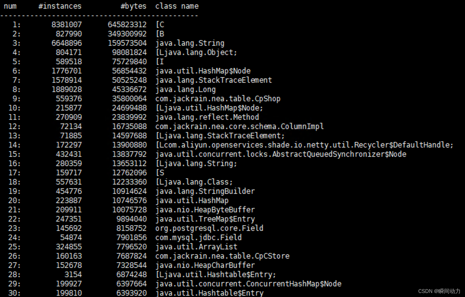 云环境对容器pod资源分析常用命令_查看pod占用内存-CSDN博客