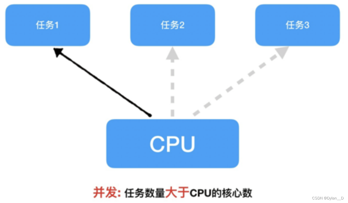 Python进程和线程python 线程进程 Csdn博客