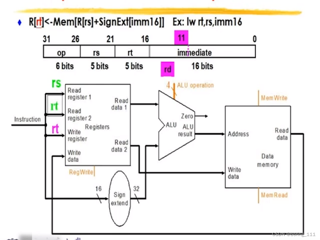 计算机结构datapath && clock clycle && pipeline_datapath设计-CSDN博客