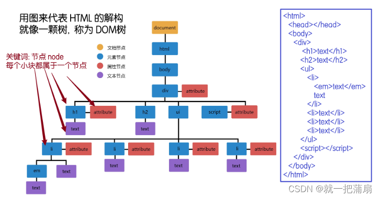 DOM相关_浏览器打印出 怎么是js文件 不是dom文件文件-CSDN博客