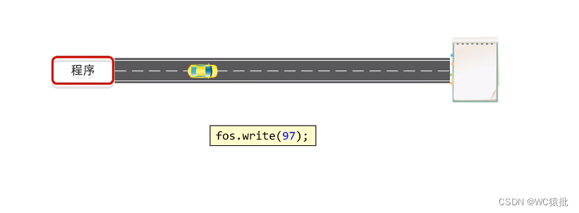 Javaio学习 学习 Csdn博客 
