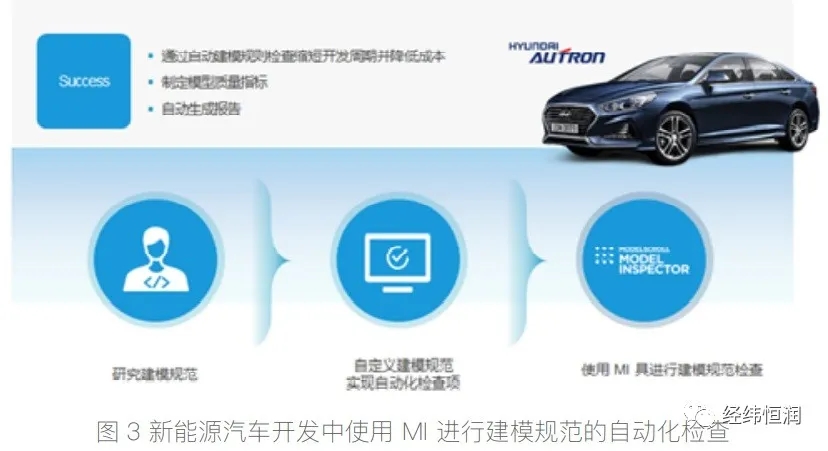 Model Inspector — 软件模型静态规范检查工具-CSDN博客