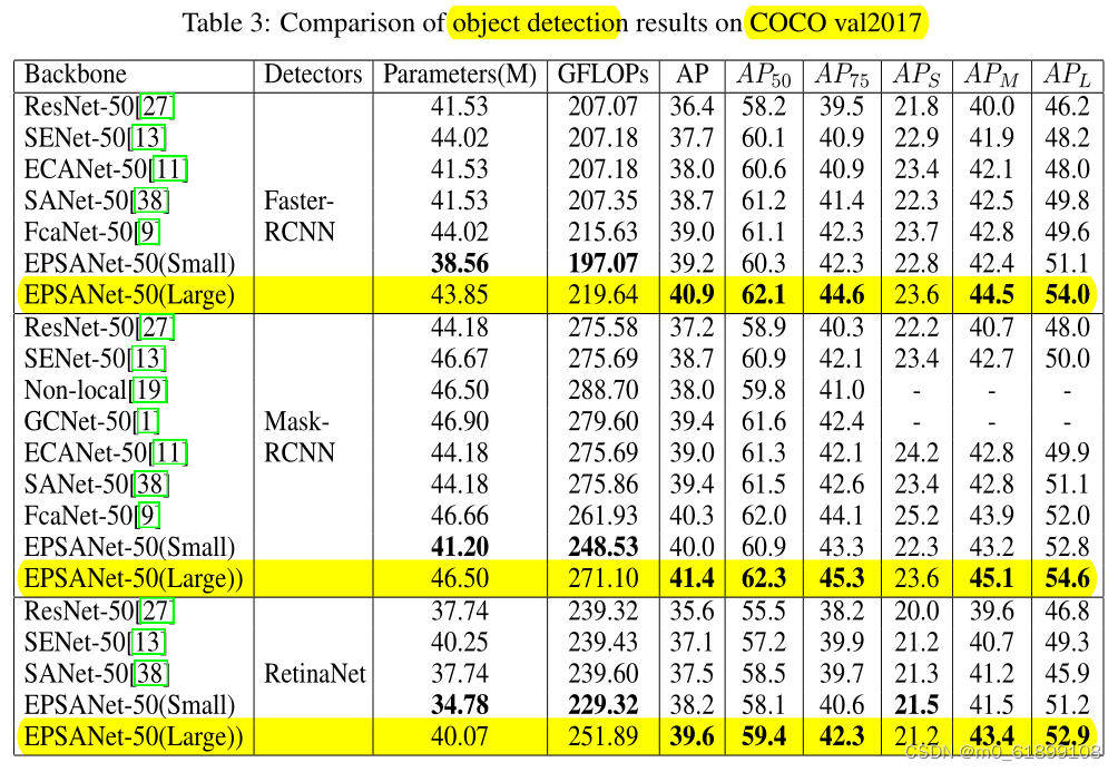 【论文笔记】EPSANet: An Efficient Pyramid Squeeze Attention Block on Convolutional Neural Network-CSDN博客