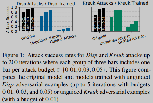 [论文分享] Adversarial Training for Raw-Binary Malware Classifiers-CSDN博客