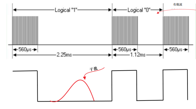 Timer input capture and NEC protocol - Programmer Sought
