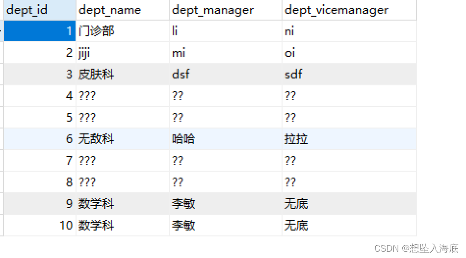 Java添加数据库全是问号java Mysql插入数据库汉语变问号问题解决的备忘录java添加数据到数据库显示 Csdn博客 3045