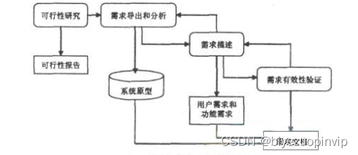 基于javaweb的居民户籍管理系统设计与实现javaweb管理系统的研究的基本内容、 Csdn博客 