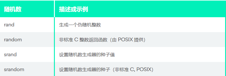 C++ cstdlib – 概览-CSDN博客