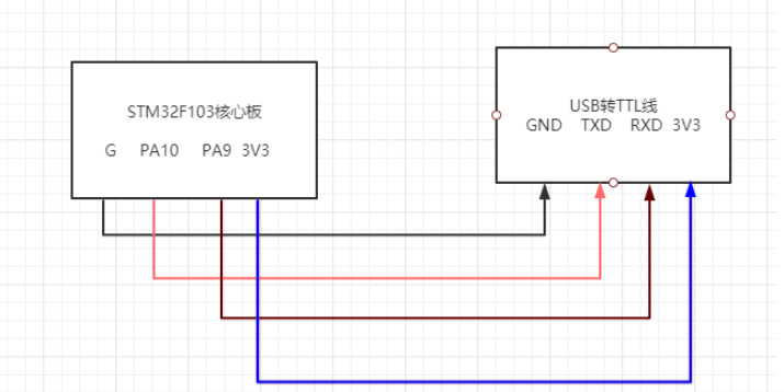 STM32 -串口输出 Hello world_stm32串口输出-CSDN博客
