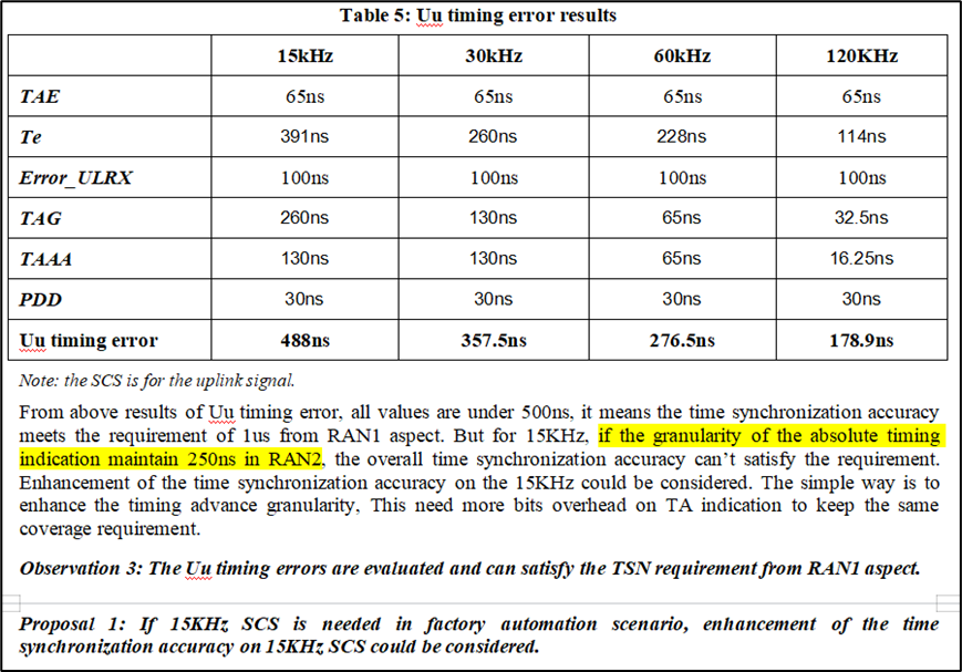 3GPP R16 TSN 时间同步相关的能力提升_3gpp security activation-CSDN博客