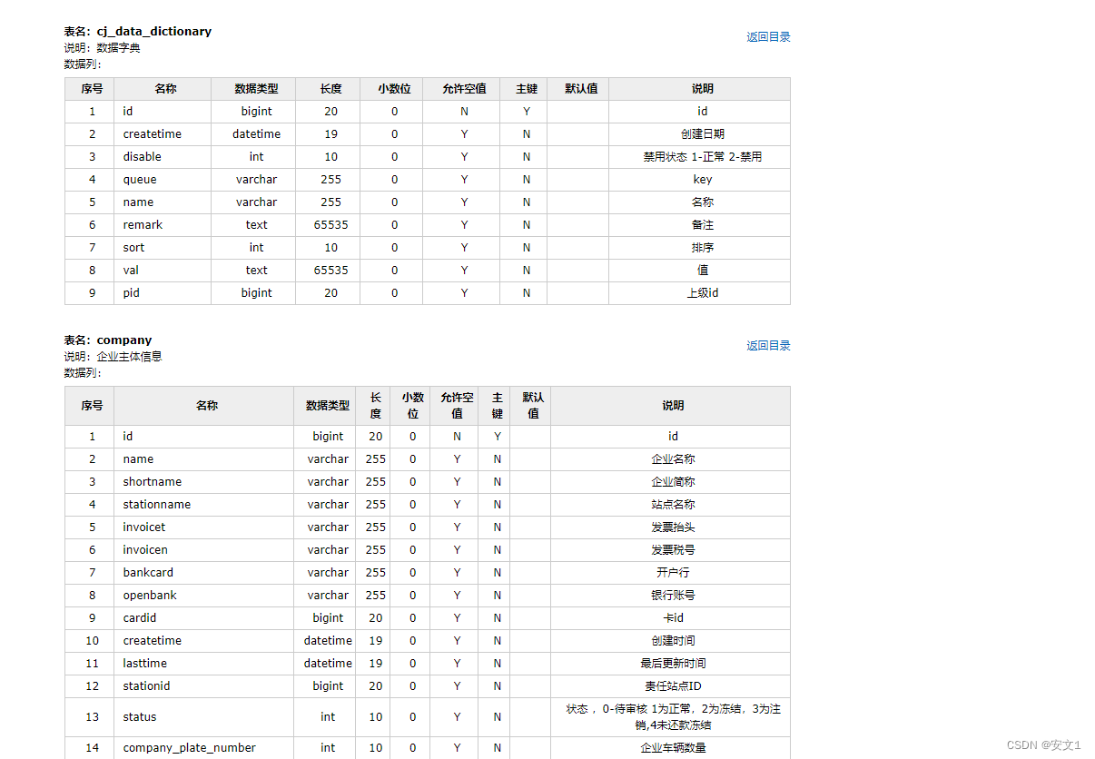 Mysql自动生成数据库设计文档mysql设计说明文档 Csdn博客
