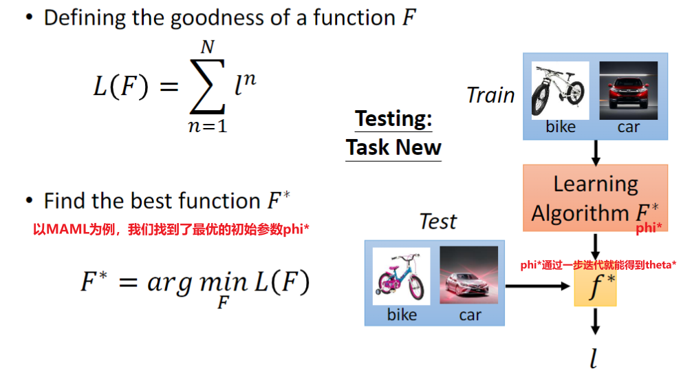 Meta Learning：元学习模型MAML和Reptile详解_maml reptile-CSDN博客