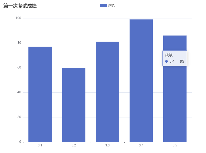 echarts_renderer: "svg-CSDN博客