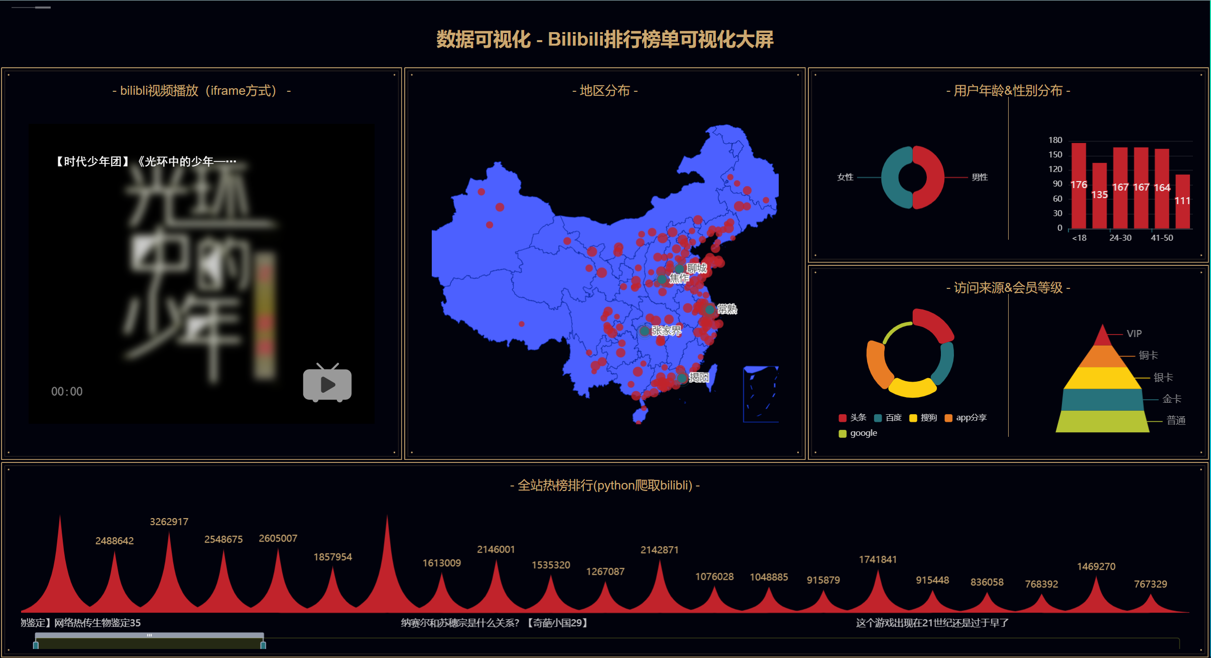 【19】数据可视化爬虫:基于 Echarts Python 实现的动态实时大屏范例 Bilibili排行榜可视化大屏制作如果需要实时更新数据是否需要用到python爬虫采集数据并
