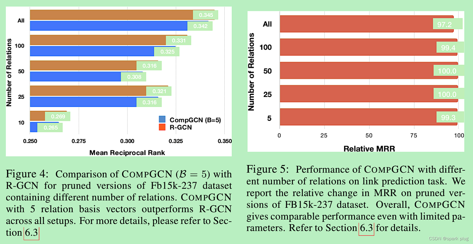【CompGCN】基于组合的多关系图卷积网络-CSDN博客