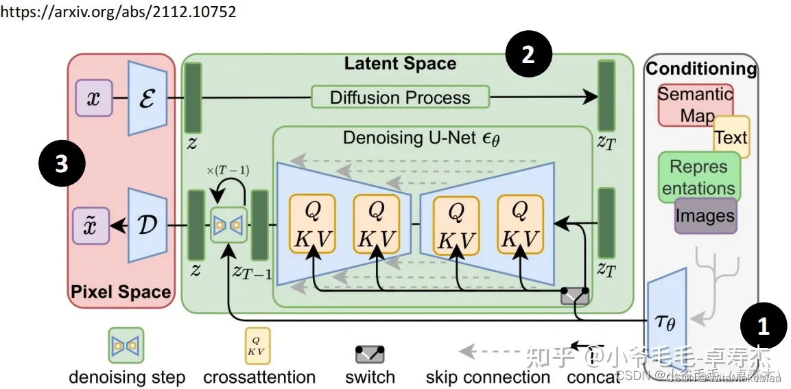 浅谈图像生成模型 Diffusion Model 原理_训练diffusion model显存占用-CSDN博客