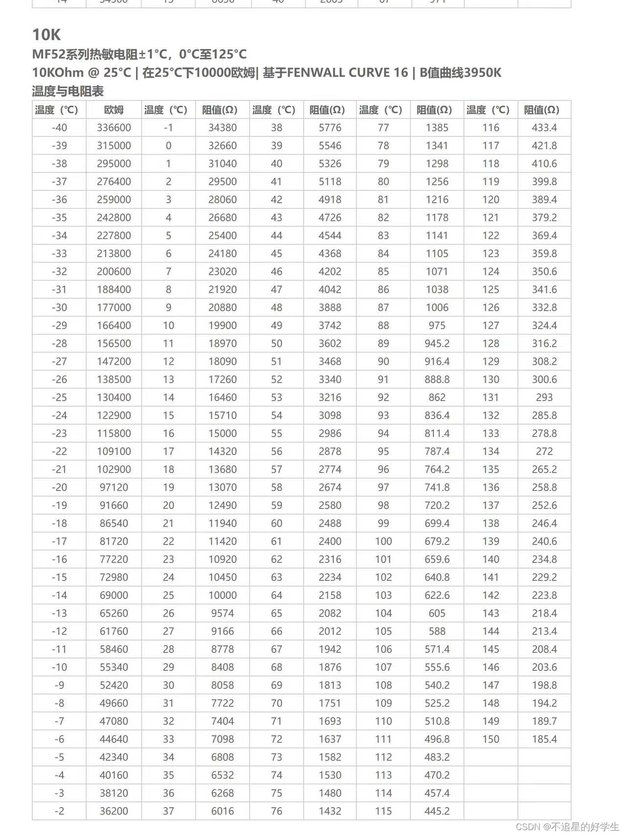 STM32 热敏电阻NTC的软件设计(ADC采集)_ntc热敏电阻 stm32-CSDN博客