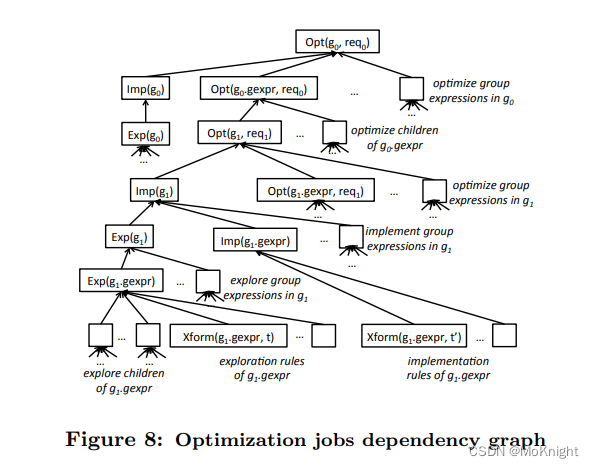 Orca: A Modular Query Optimizer Architecture for Big Data 论文解读_orca是开源软件-CSDN博客