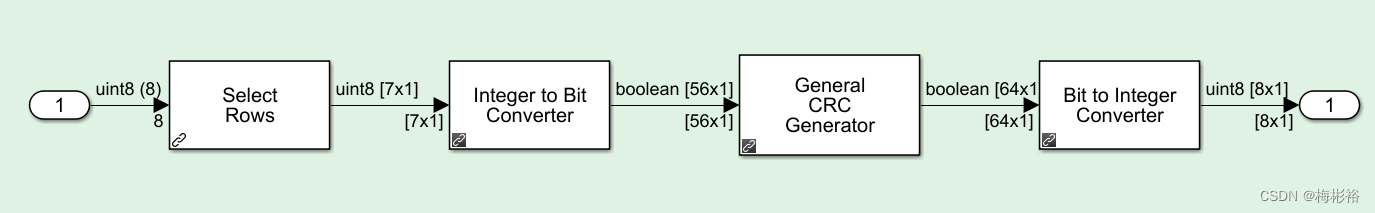基于simulink 的CRC校验_crc16 simulink模型-CSDN博客