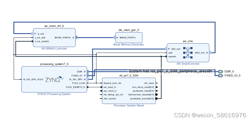 zynq7020 Block Design中添加BRAM控制器及BRAM_block design里面的memory-CSDN博客