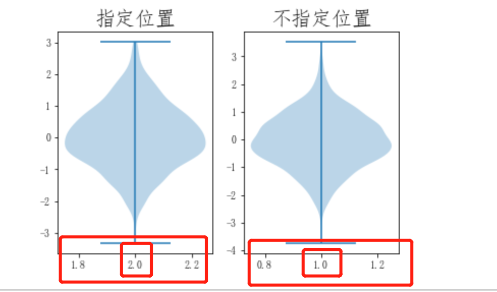 matplotlib.pyplot.violinplot()绘制小提琴图_matplotlib 小提琴图_超爱太阳雨的博客-CSDN博客