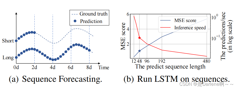 时间序列预测:舍弃LSTM使用Informer_informer lstm-CSDN博客