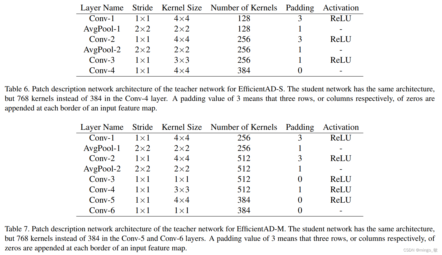 深度学习论文: EfficientAD: Accurate Visual Anomaly Detection at Millisecond-Level Latencies及其PyTorch实现 ...